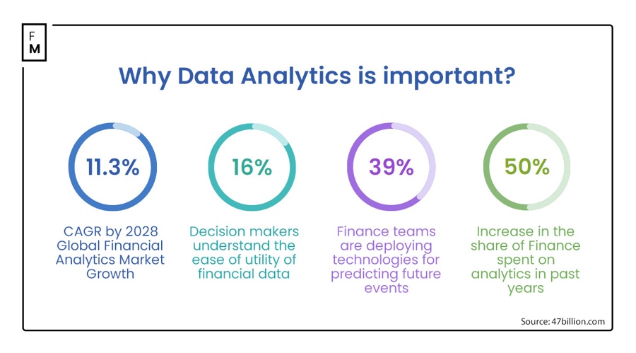 How Data Analytics Drive Next-Generation Business Financing - Europeantech
