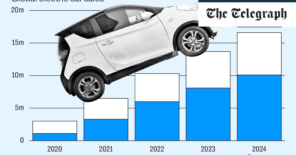How China's electric car invasion will reshape the West - Europeantech