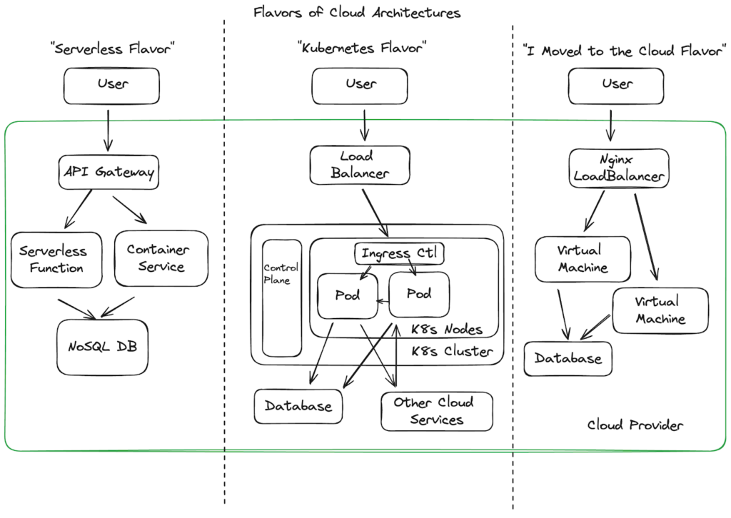 What it takes to do Cloud Detection & Response - Europeantech
