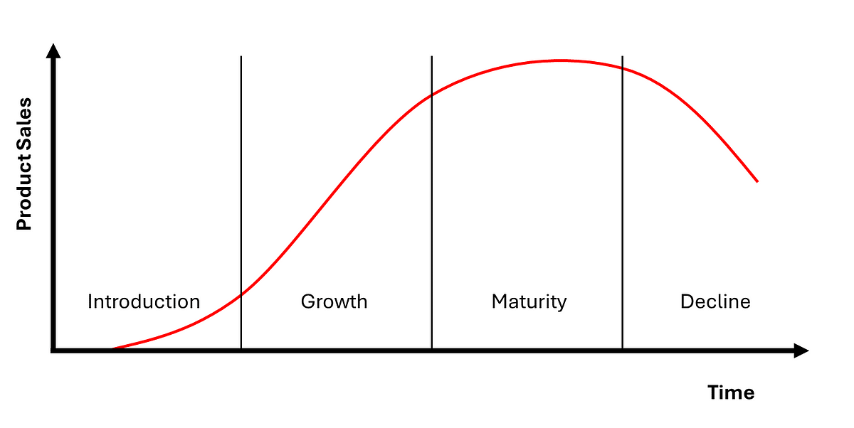 Your End-to-End Product Analytics Strategy | by Robbie Geoghegan | May ...
