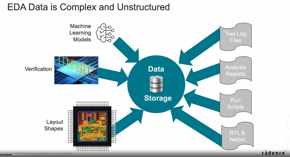 AI-Powered Data Analytics To Revolutionize The Semiconductor Industry ...