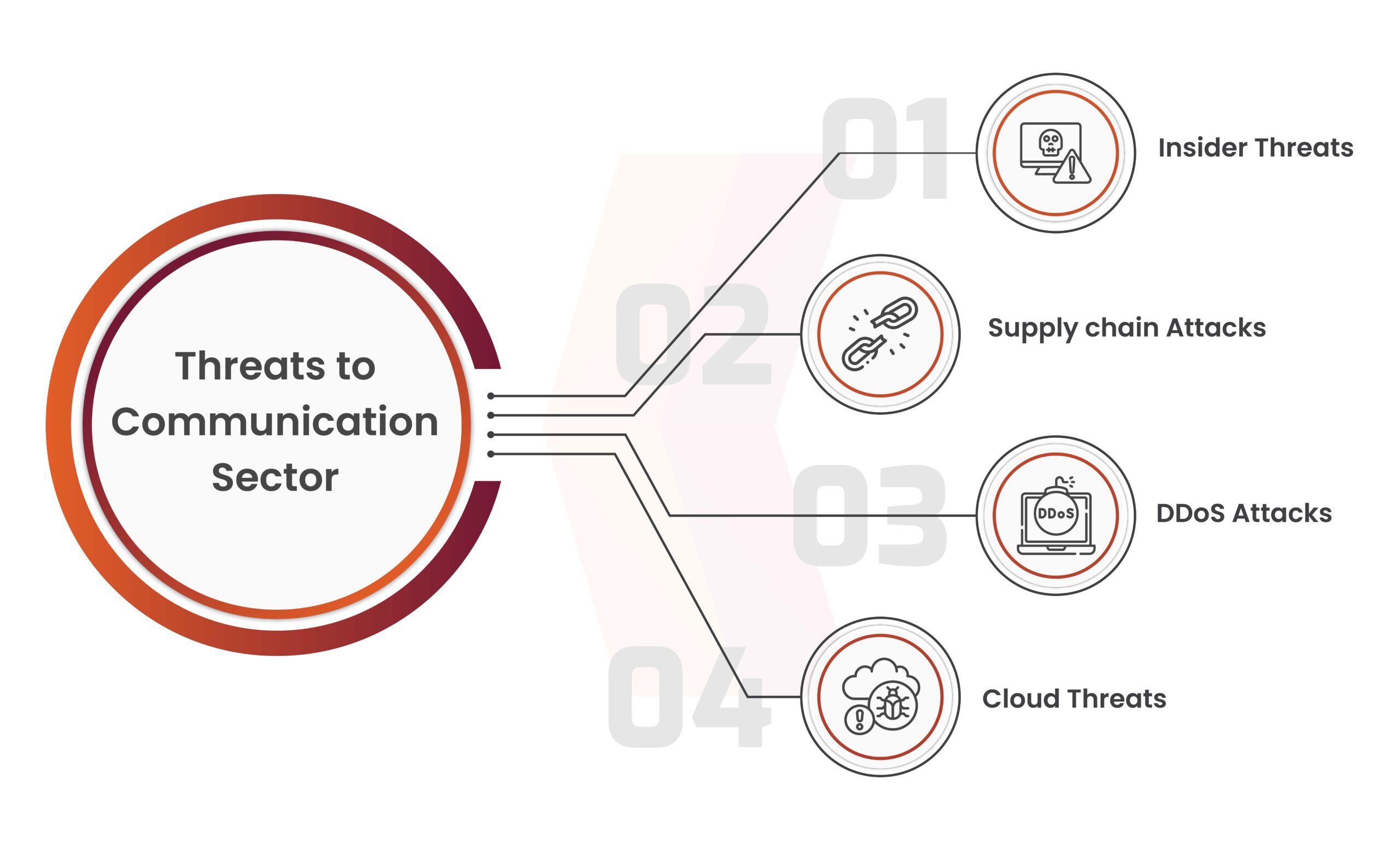 Cyber Attack on Telecommunications Company - Europeantech