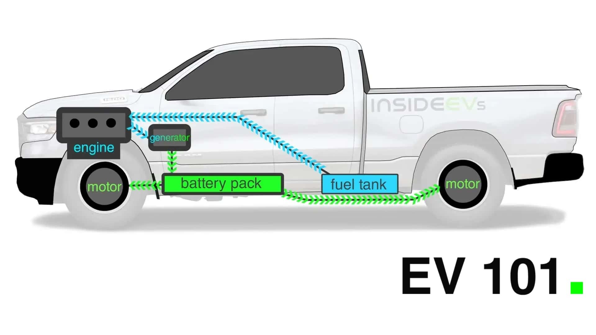 How Does An Extended-Range Electric Vehicle Work? - Europeantech