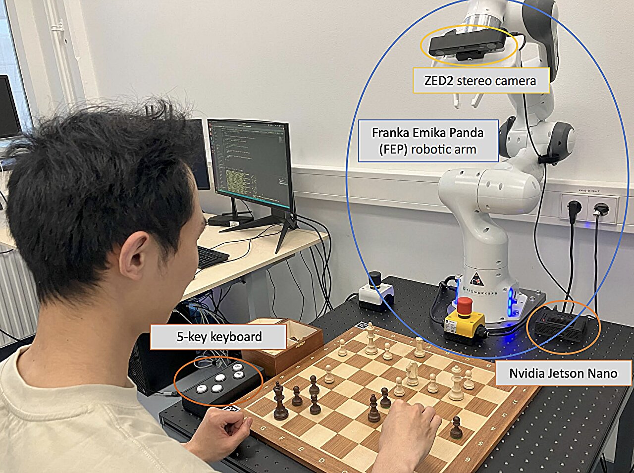 An open-source robotic system that can play chess with humans ...