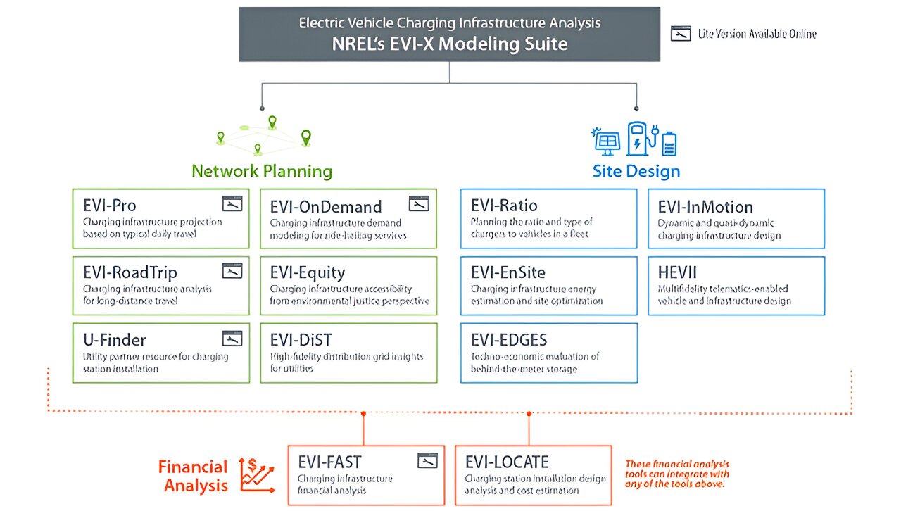 EVI-X modeling suite accelerates optimized electric vehicle charging ...