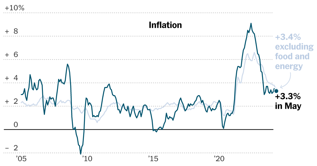 CPI Report Live Updates: Inflation in Focus as Fed Meets - Europeantech