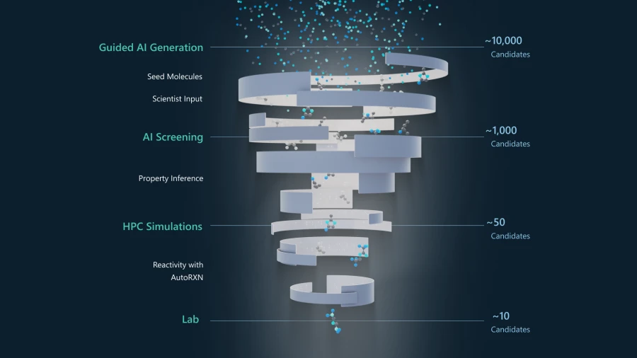 Microsoft's New Release Taps Generative AI, Quantum to Boost Molecular ...